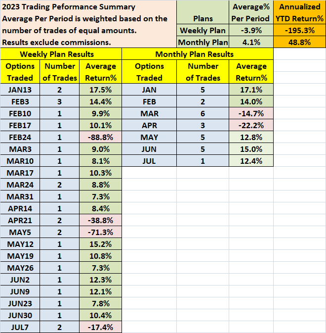 2023 Performance YTD : Condor Profits LLC